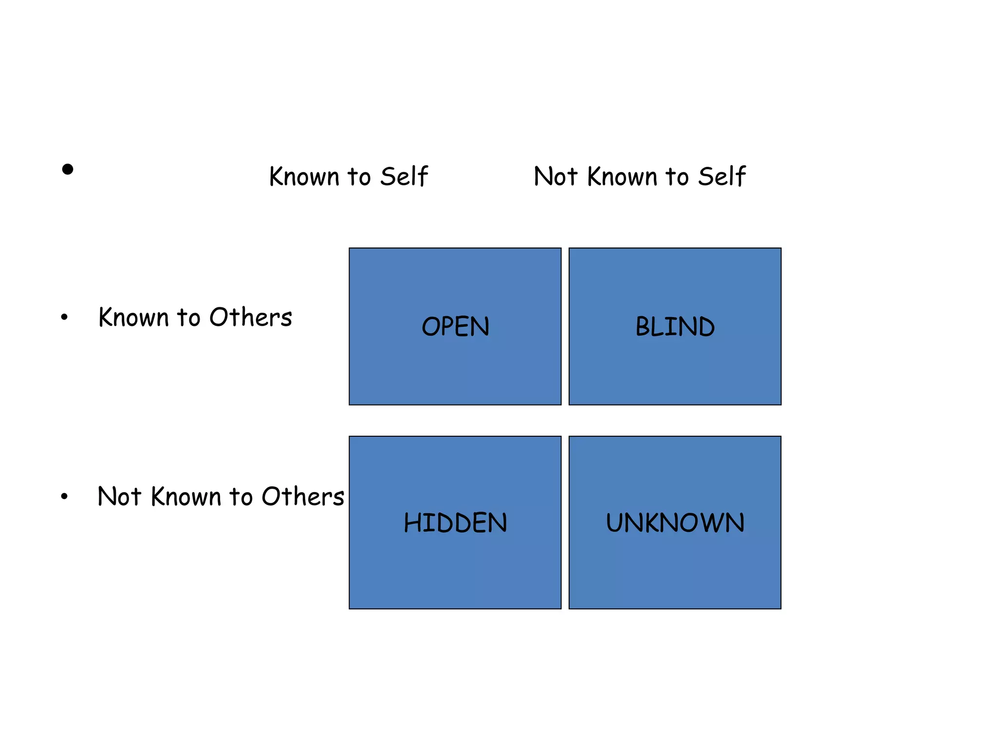 johari Window.pptx