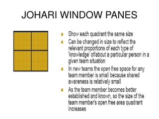 Johari Window.pdf