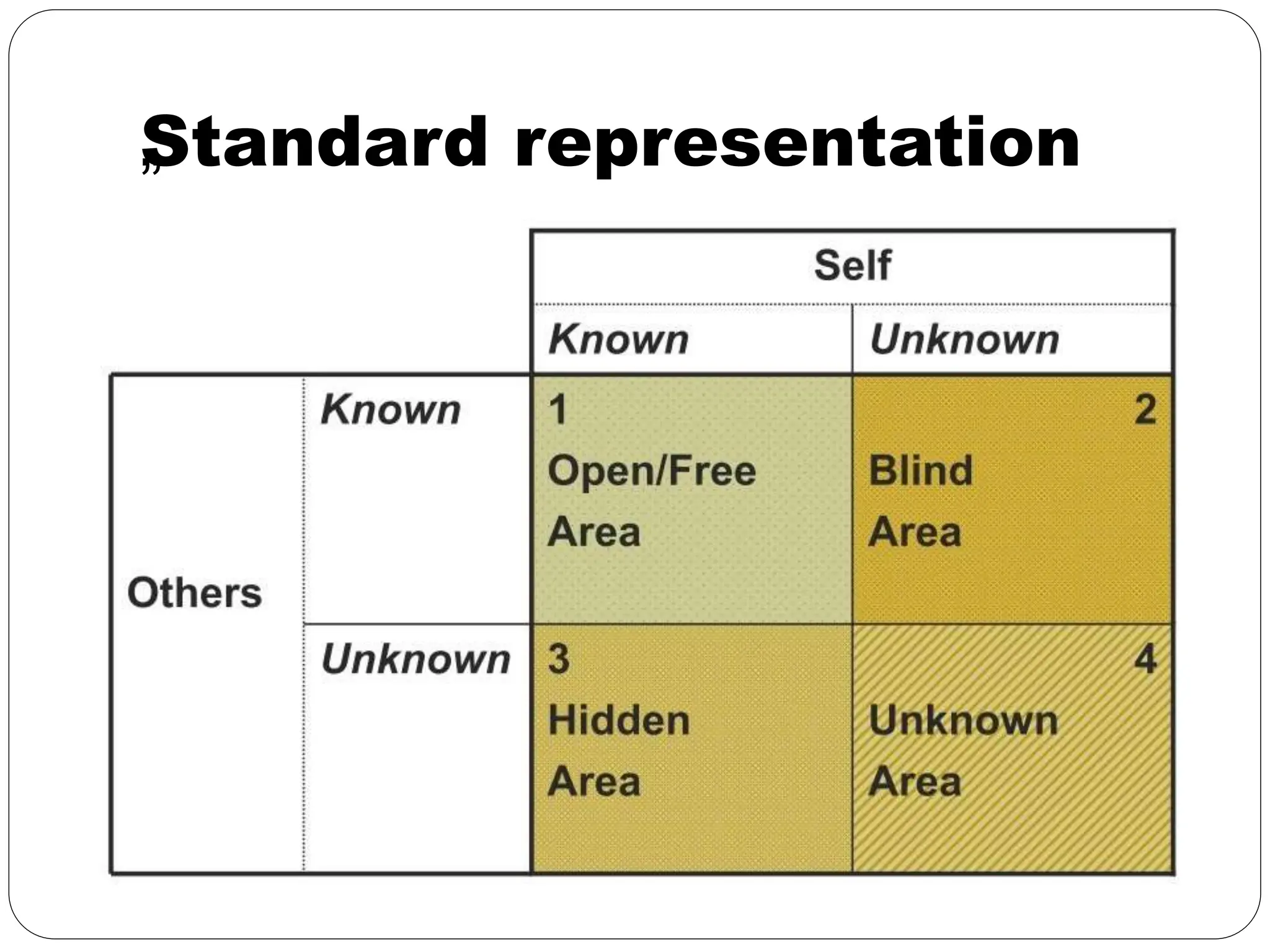 Johari Window Training Presentation .ppt
