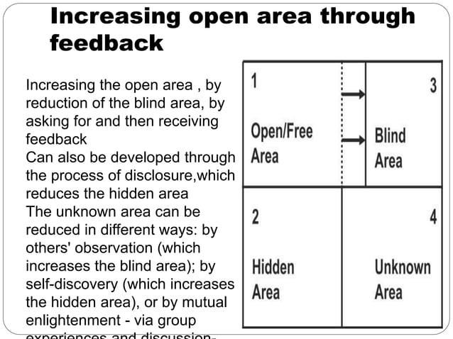 Johari Window Training Presentation .ppt