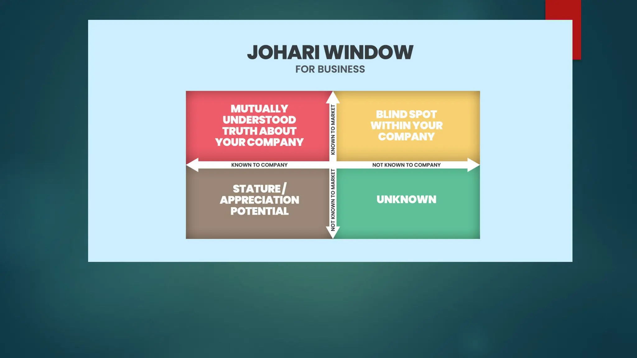 Johari window organisational behaviour -.pptx