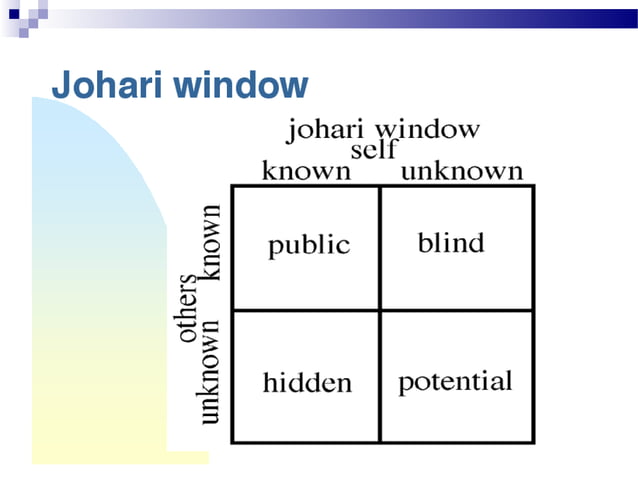 Johari window | PPT