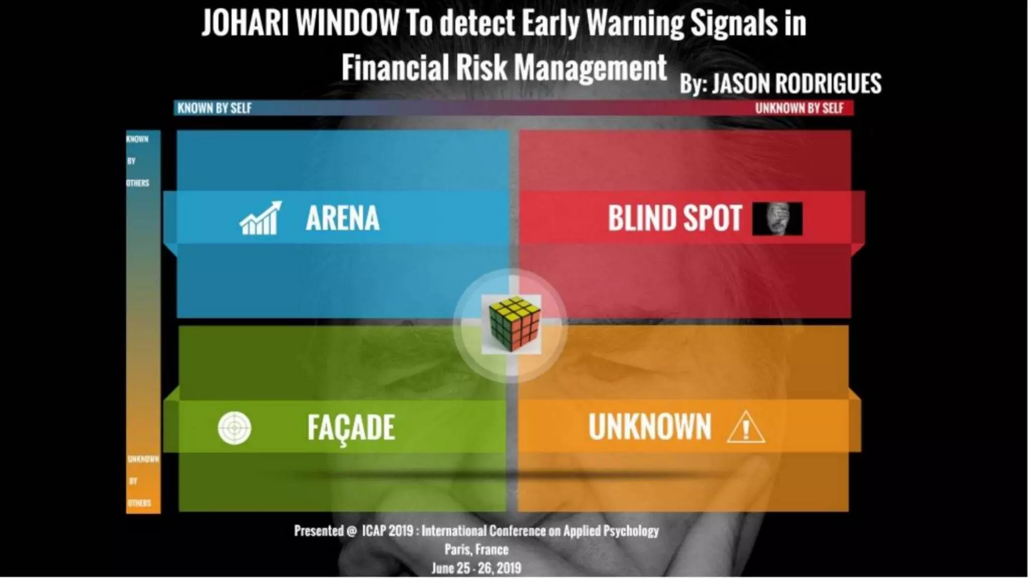Johari WIndow in PPT.pptx