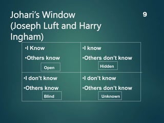 HOW PERSONALITY DEVELOPMENT IS IMPROVED BY COMMUNICATION AT WORKPLACE ...