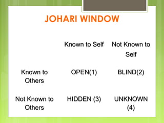Johari Window | PPT