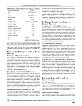 Oral Healthcare Challenges in the Aftermath of the Myanmar Earthquake ...