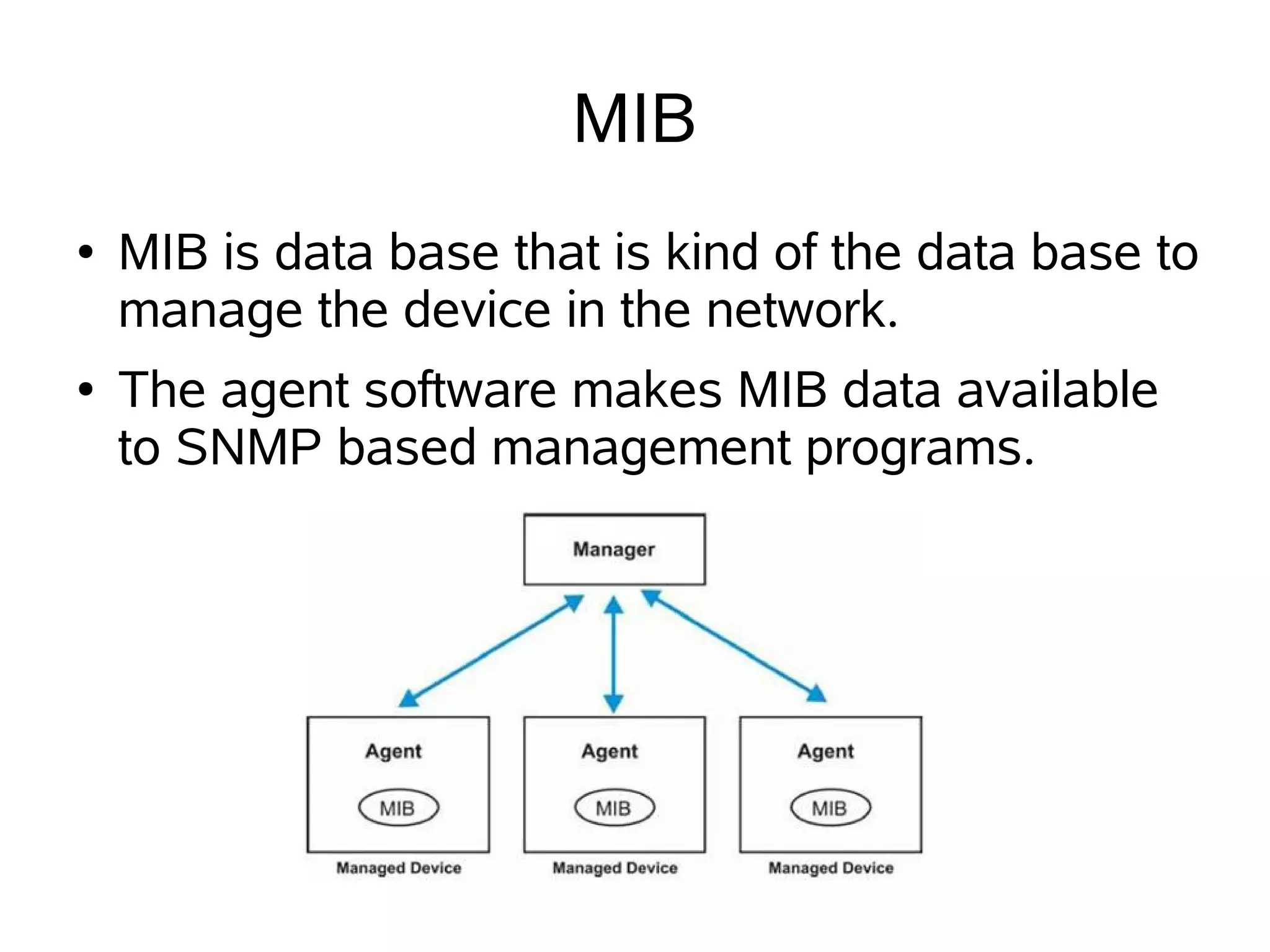 How Network Management Systems Work | PPT
