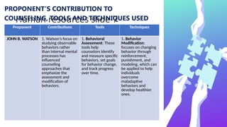 THE HUMAN RESOURCES OF JOHN-B.-WATSON.pptx