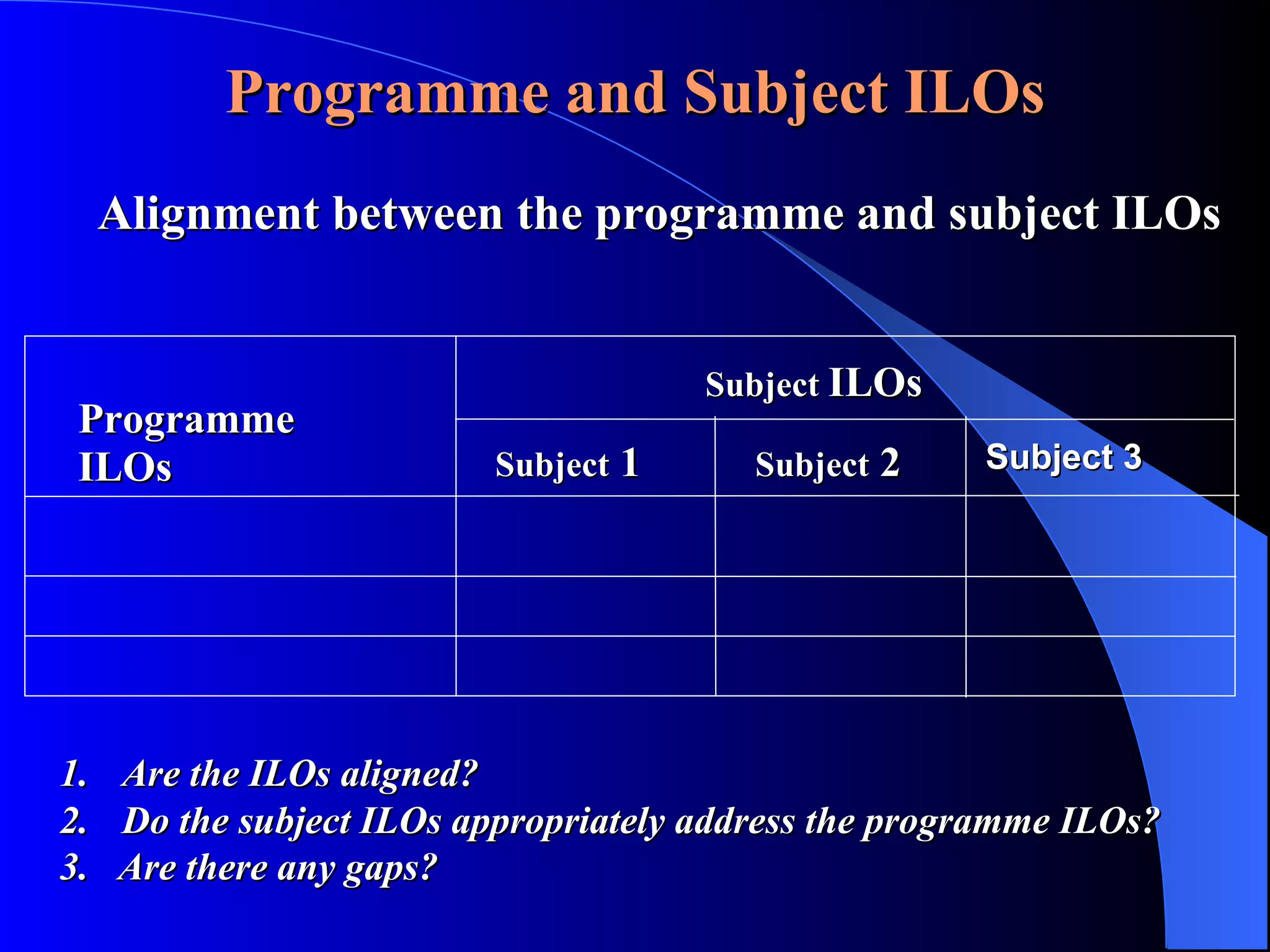 John Biggs And Catherine Tang 2008 | PPT