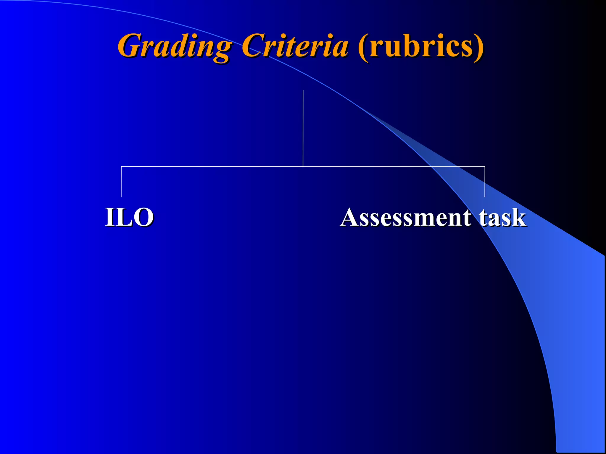 John Biggs And Catherine Tang 2008 | PPT