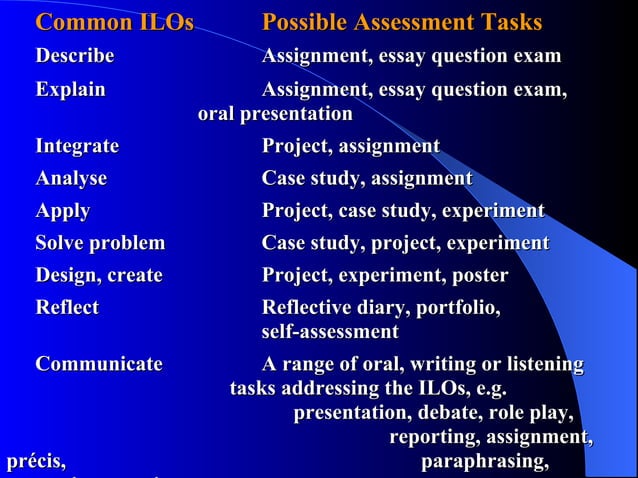 John Biggs And Catherine Tang 2008 | PPT | Educational Assessment ...
