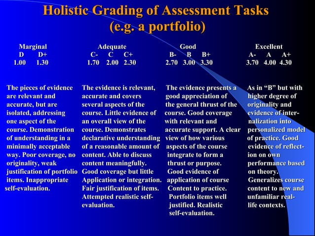 John Biggs And Catherine Tang 2008 | PPT | Educational Assessment ...