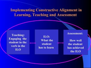 John Biggs And Catherine Tang 2008 | PPT
