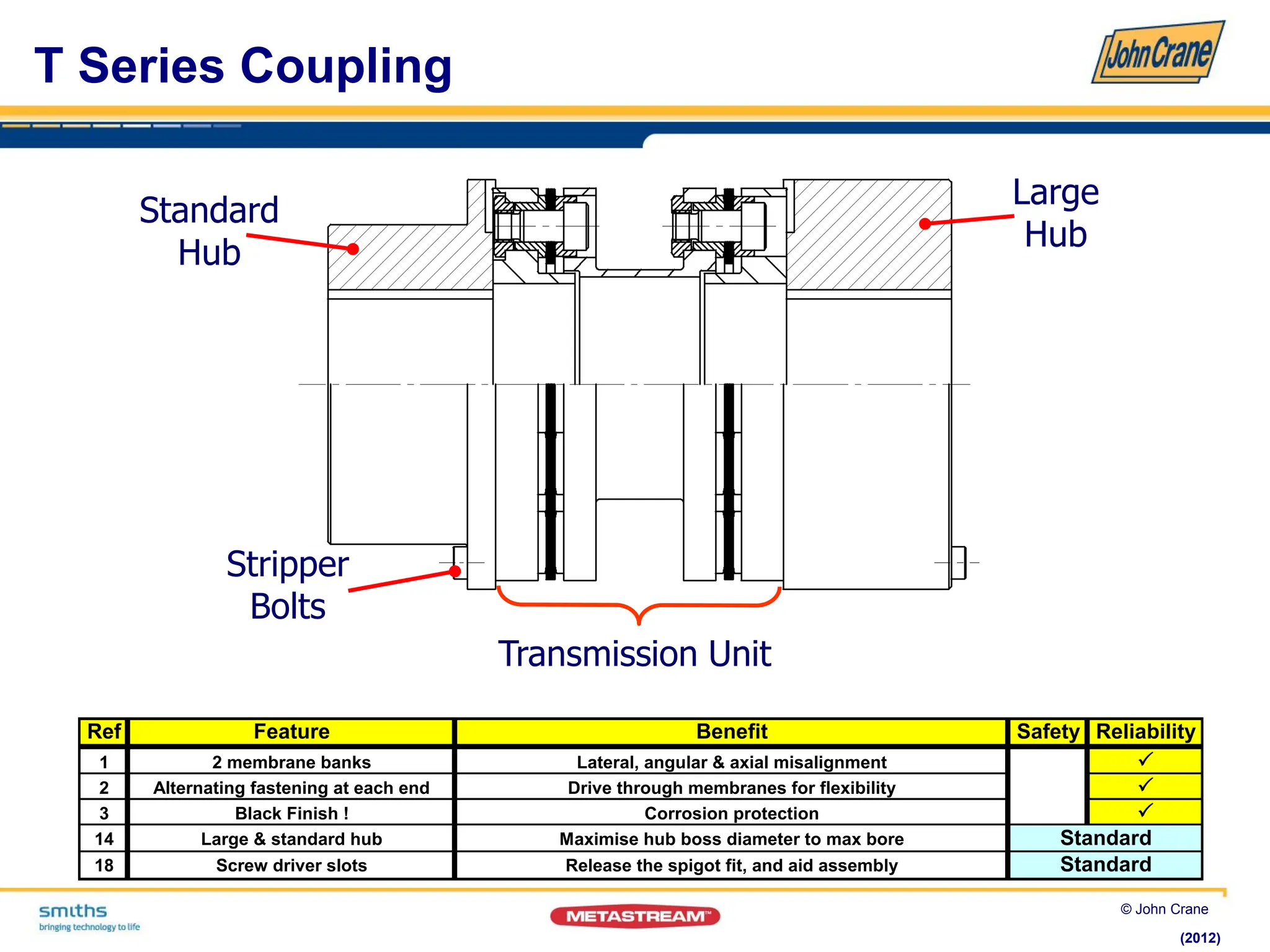 John-crane-metastream-introduction-coupling.pdf