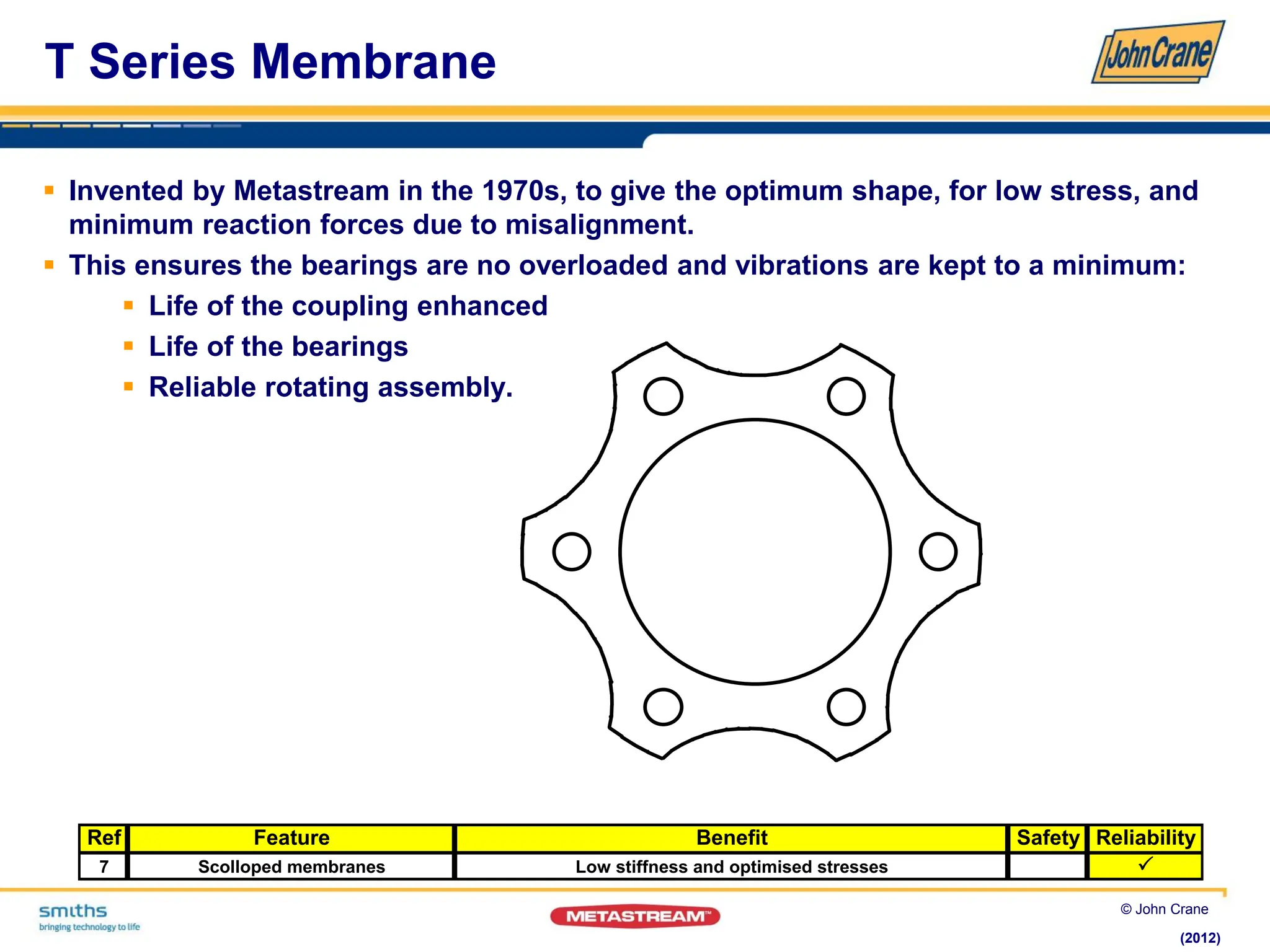 John-crane-metastream-introduction-coupling.pdf
