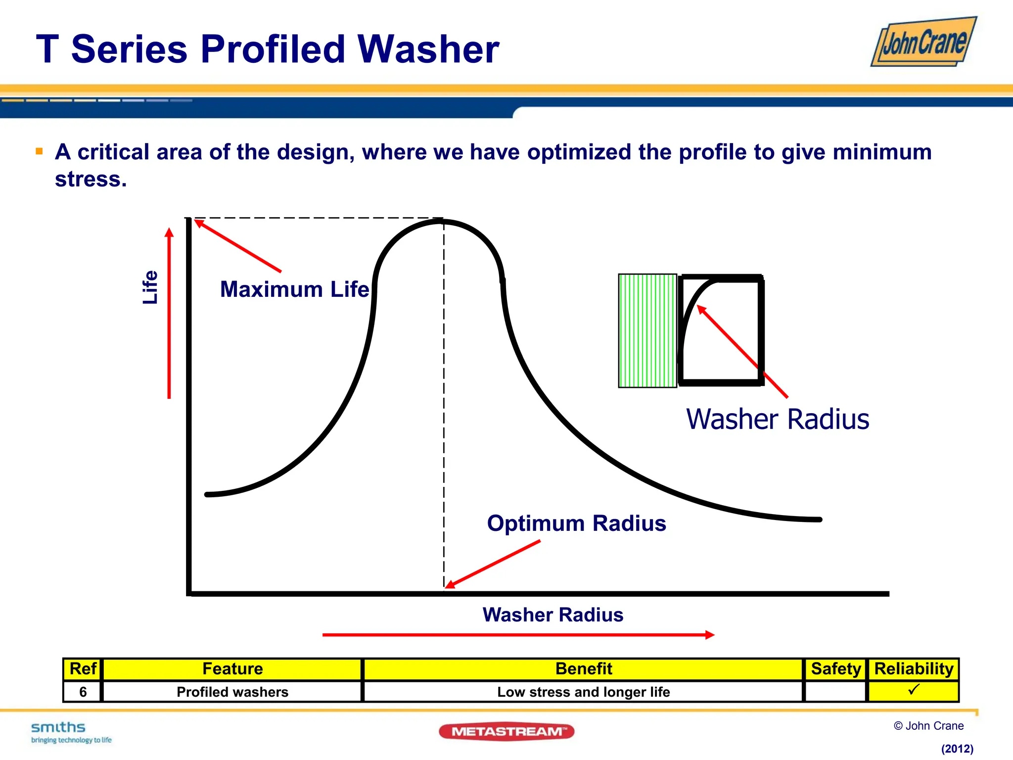 John-crane-metastream-introduction-coupling.pdf