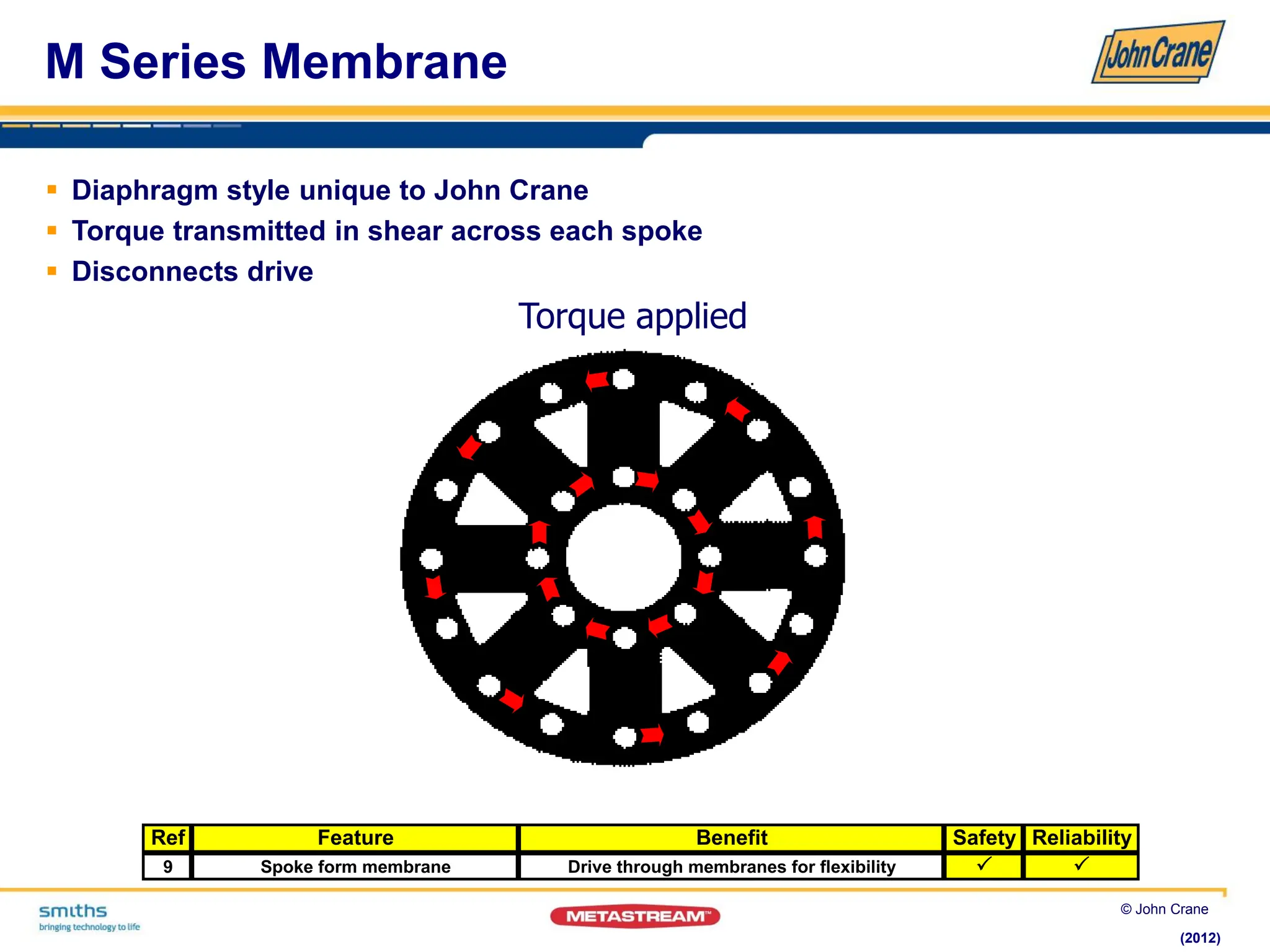 John-crane-metastream-introduction-coupling.pdf