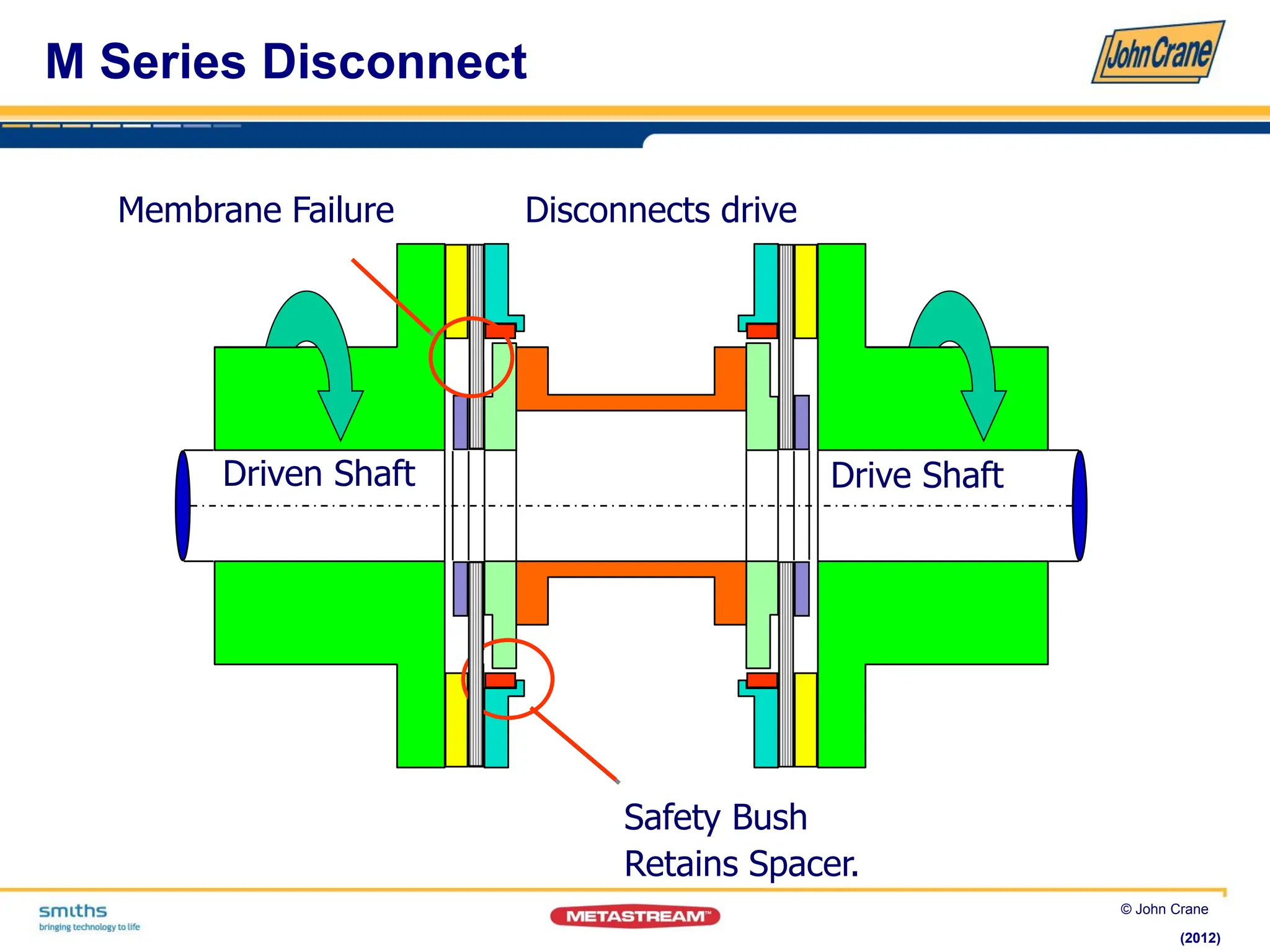 John-crane-metastream-introduction-coupling.pdf