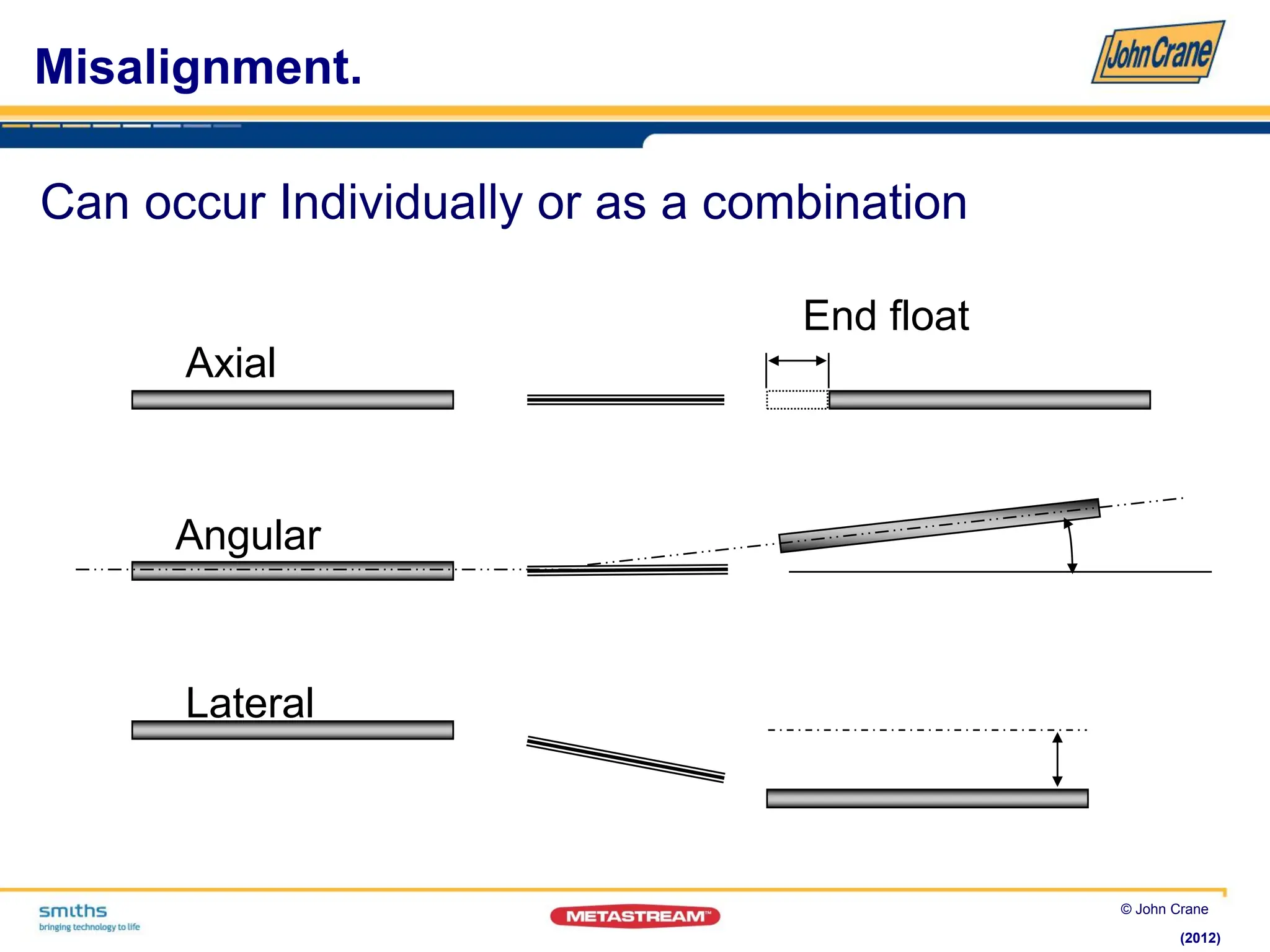 John-crane-metastream-introduction-coupling.pdf