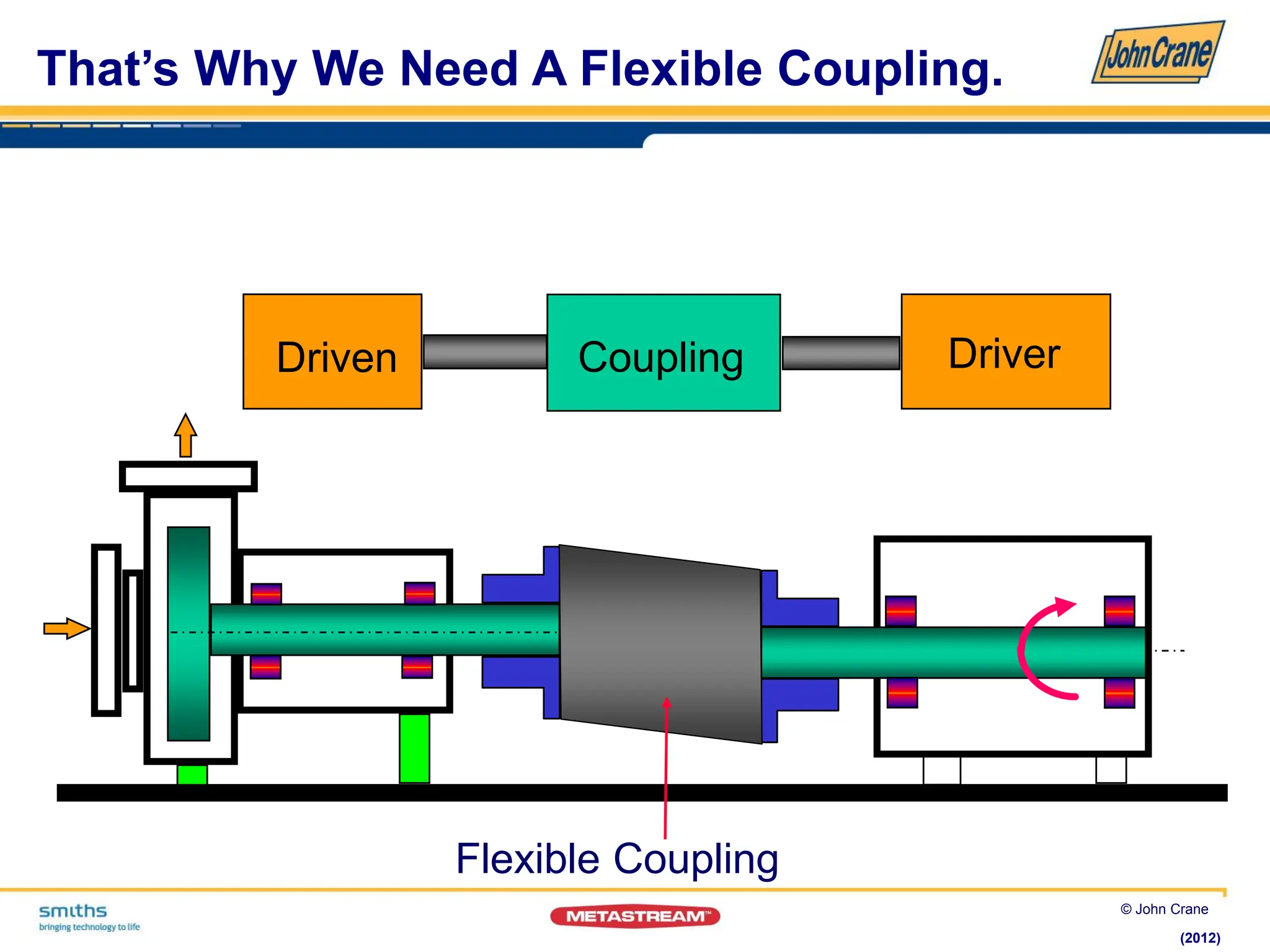 John-crane-metastream-introduction-coupling.pdf