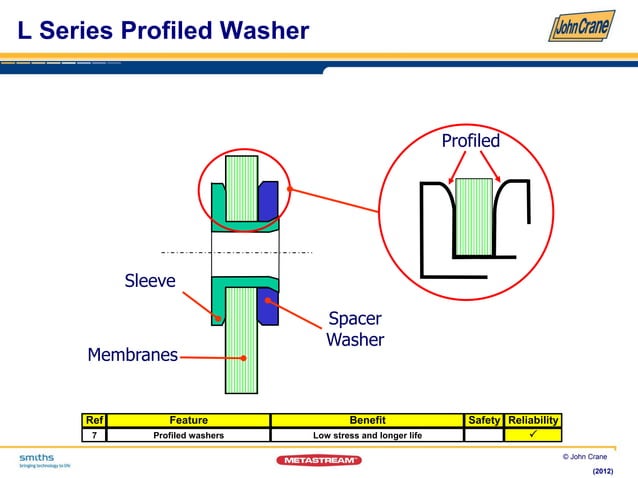 John-crane-metastream-introduction-coupling.pdf