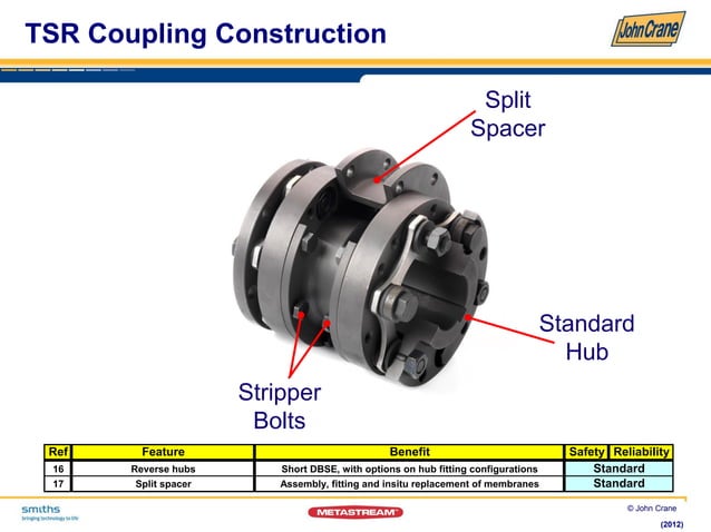 John-crane-metastream-introduction-coupling.pdf