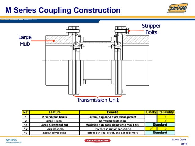 John-crane-metastream-introduction-coupling.pdf