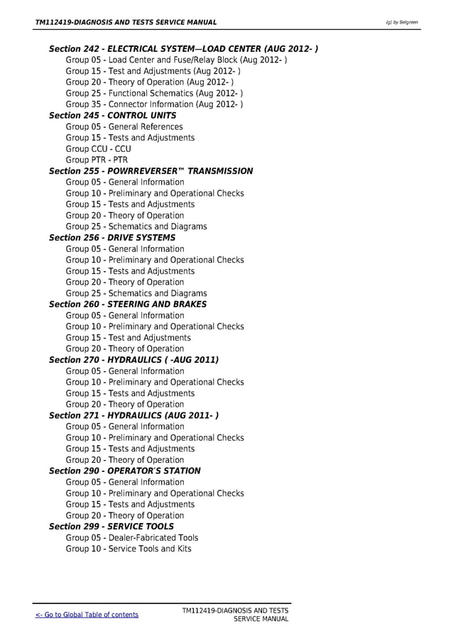 John Deere 5083E Manual | PDF