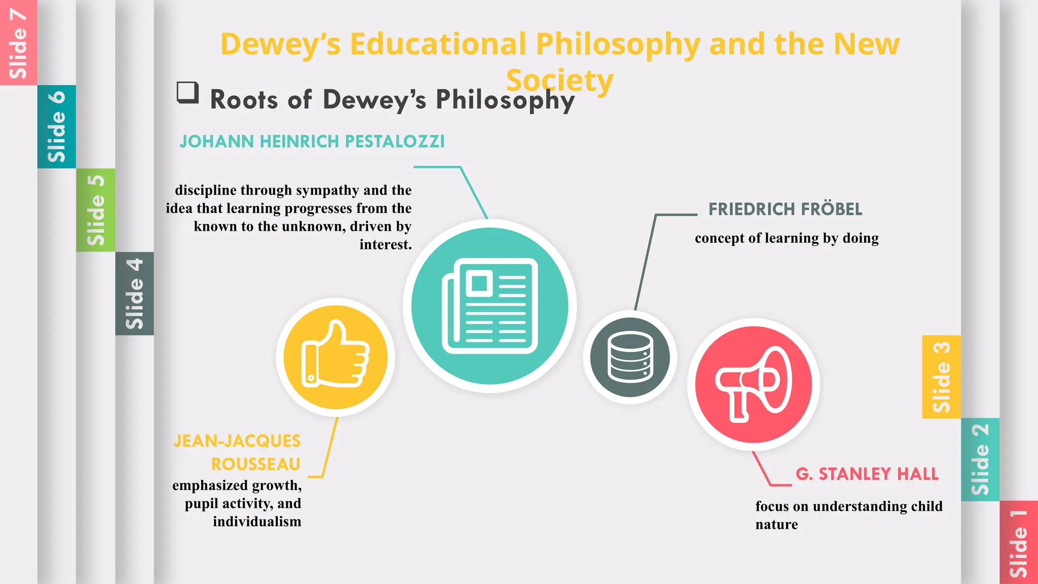 JOHN-DEWEY philosophy of education applied in Philippine Setting .pptx