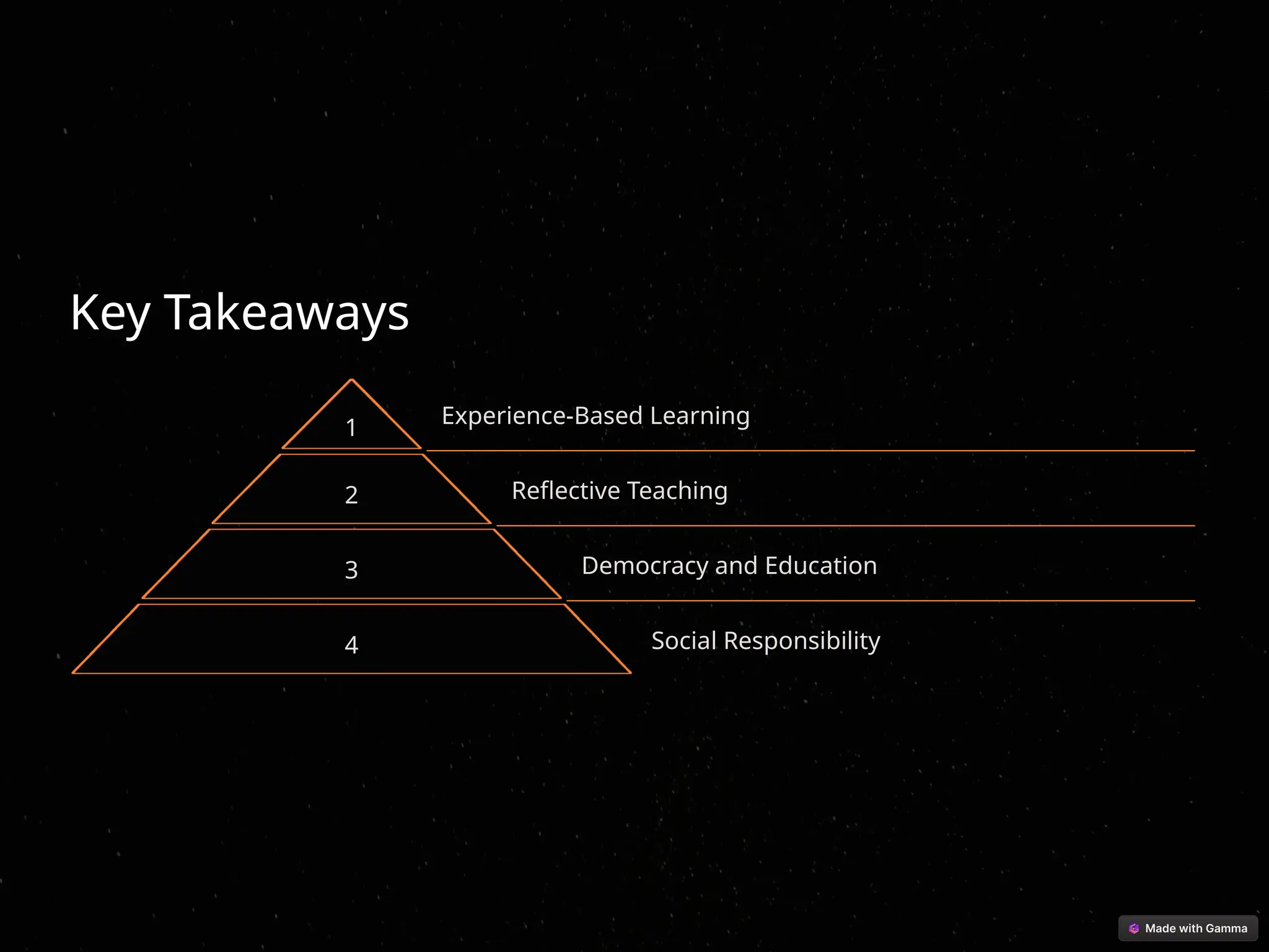 John-Dewey-Teaching-as-a-Reflective-Method ppt.pptx