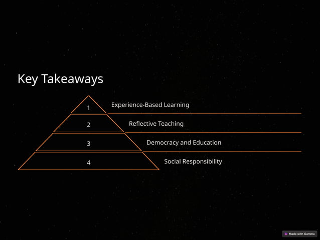 John-Dewey-Teaching-as-a-Reflective-Method ppt.pptx