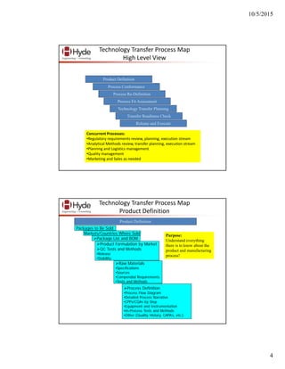 Winning Strategies for Tech Transfer Projects | PDF