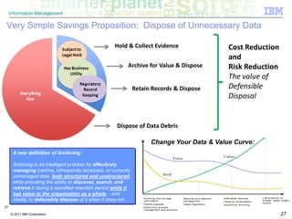 Information Governance for Smarter Government Strategy and Solutions | PPT