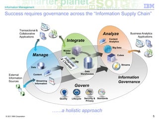 Information Governance for Smarter Government Strategy and Solutions | PPT