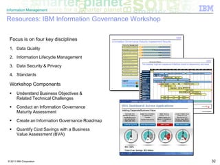Information Governance for Smarter Government Strategy and Solutions | PPT