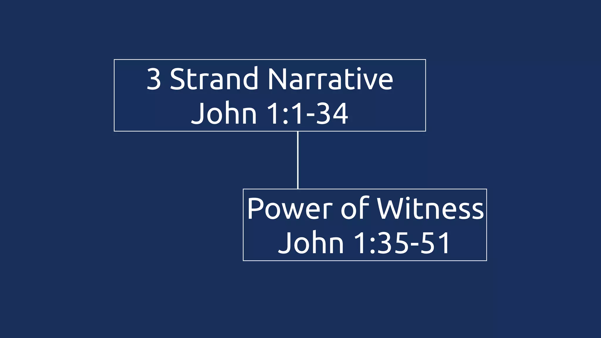 Gospel of John - #3 - The Pattern of Witness | PPT