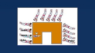 Gospel of John - #22 - The Last Supper | PDF