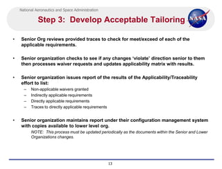 John.lyver safety | PPT