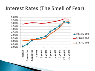 John Mitchell Presentation Oct 08 Ppt 2007 | PPT