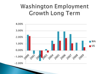 John Mitchell Presentation Oct 08 Ppt 2007 | PPT