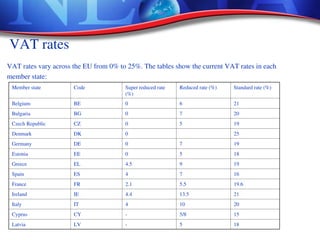 John - VAT In europe ppt ppt and accounting services | PPT
