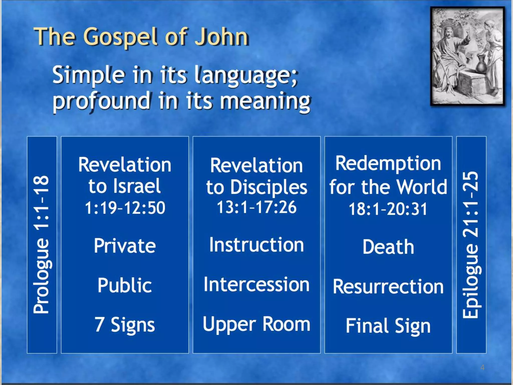 John 12;1-13 Social Gospel; Attitudes About Jesus; Reclining; Nard ...