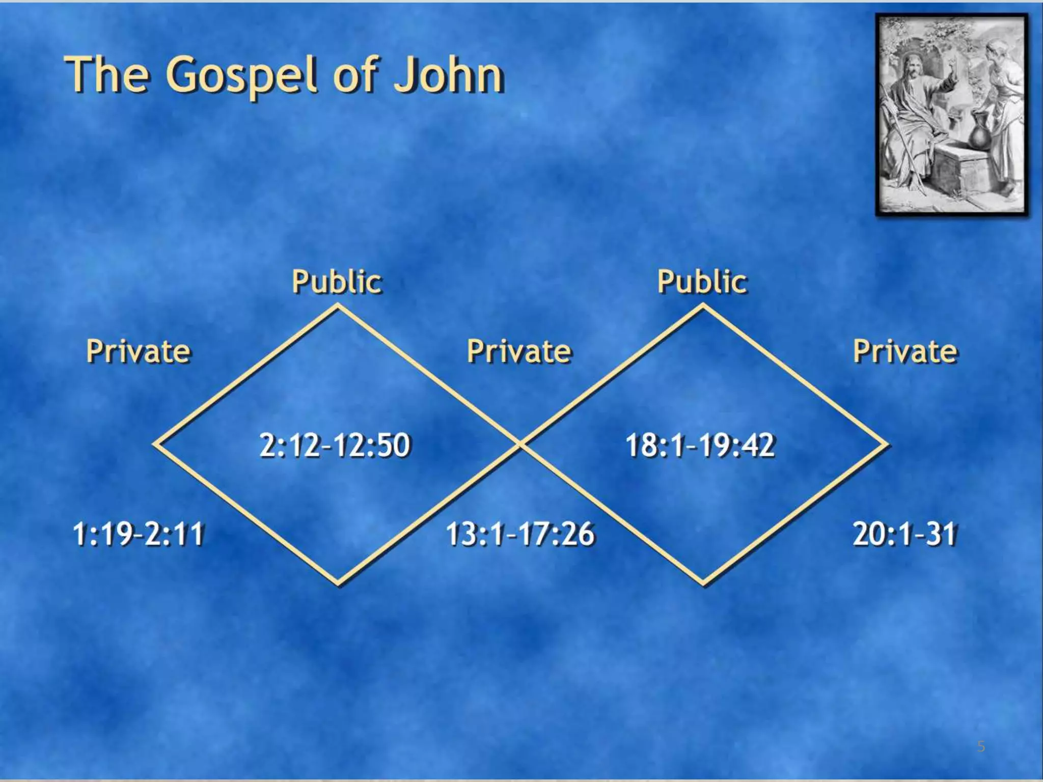 John 12;1-13 Social Gospel; Attitudes About Jesus; Reclining; Nard ...