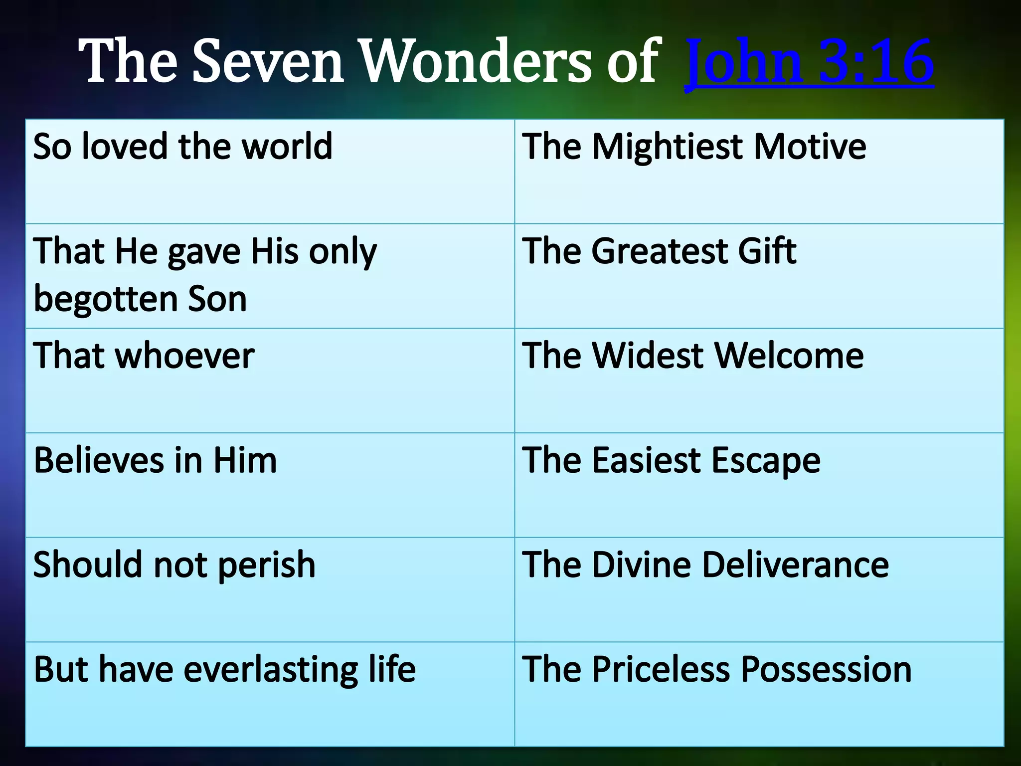 John 3 Study.ppt