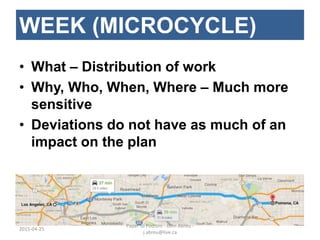 Paper to Podium - The Process of Training Planning and Application | PPTX
