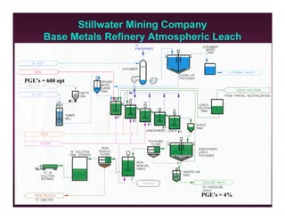 A Dilemma for New Producers of PGE/Base Metal Flotation and Gravity ...