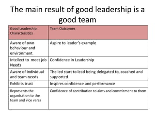 John Adair And Leadership Skills -Motivation and Decision Making | PPTX