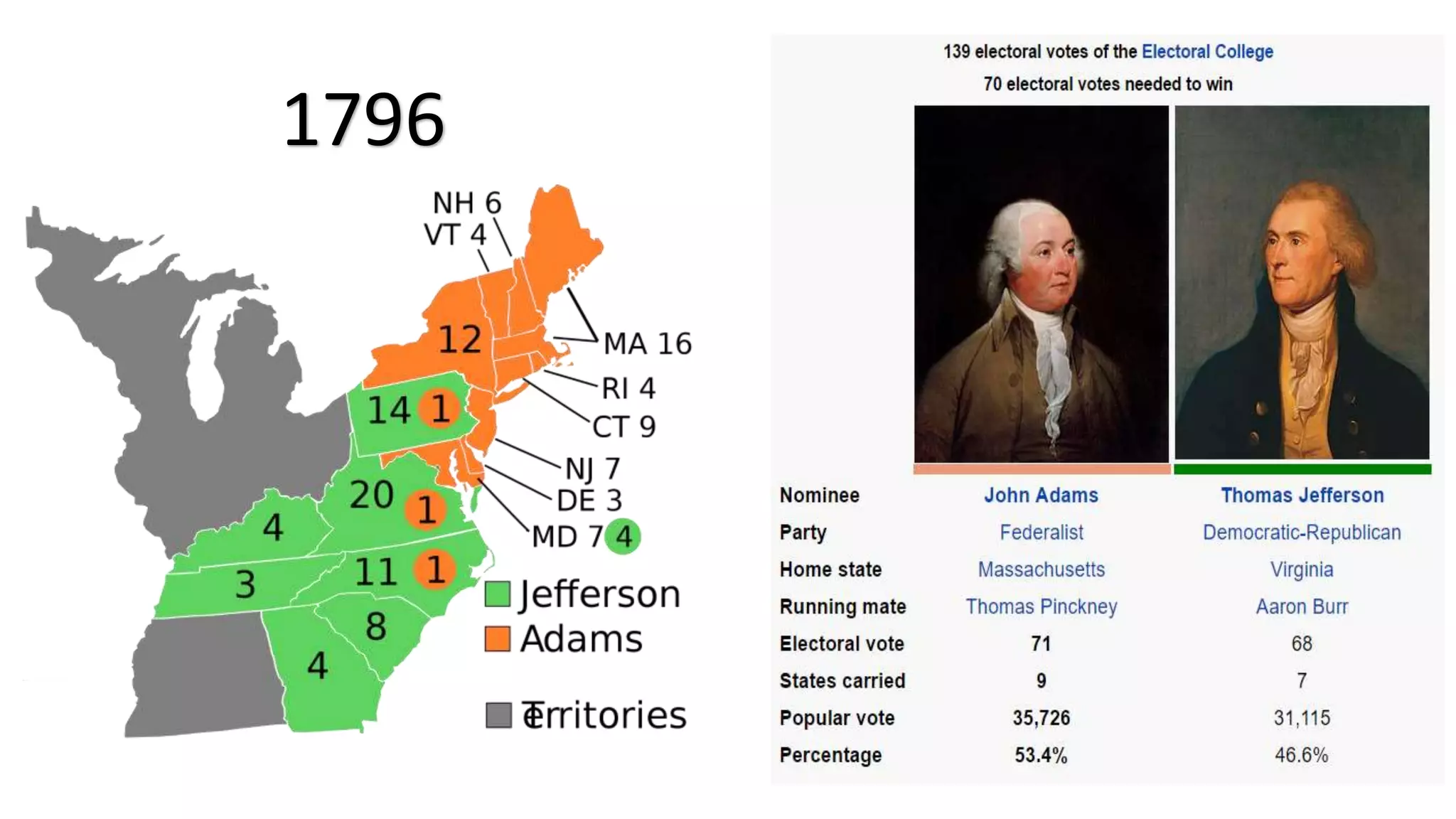 John Adams Presidency | PPTX