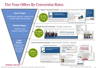 John Auble - Aligning Your Content With Your Customer Purchase Journey ...