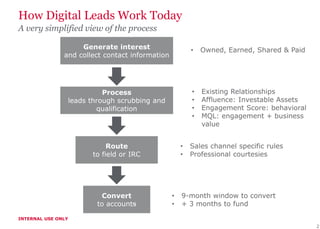 John Auble - Aligning Your Content With Your Customer Purchase Journey ...